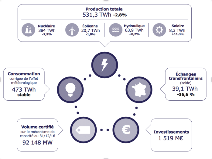 Tout ce que vous devez savoir sur l’énergie hydraulique – Qui Est Vert