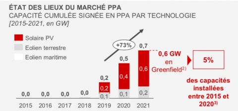 État des lieux des PPA en Europe 2013 - 2023 — Qui Est Vert